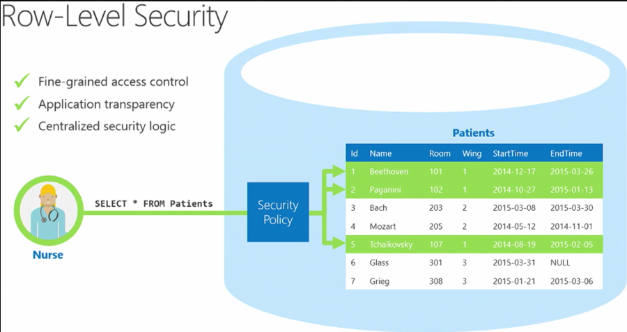 Row Level Security In Sql Server Database Tutorials Www vrogue co