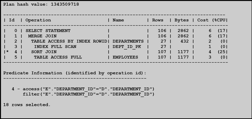 Database Performance Tuning